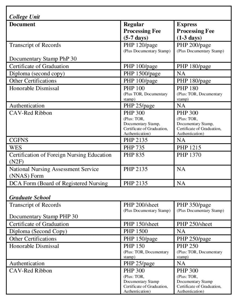 Registrar’s Office – Ateneo de Zamboanga University